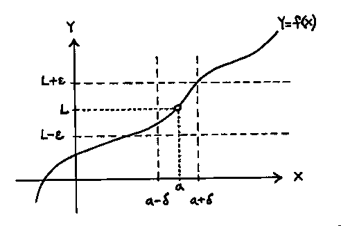 函數(Function) · mathematical_analysis