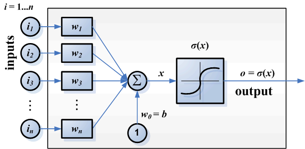 類神經網路 · Multiperiod_portfolio_optimization