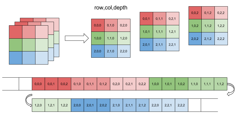 Double pointer · parallel_processing